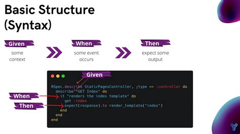 Understanding Rspec Basics Part 1️⃣ Synapse Qa
