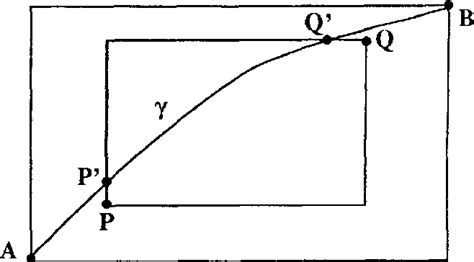 Figure 1 From Calculating Approximate Curve Arrangements Using Rounded