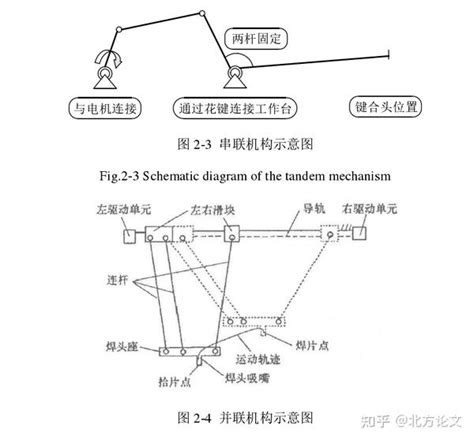 固晶机摆臂的动力学建模与运动控制系统设计 知乎