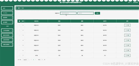 Springboot毕设 基于的校园报修平台 程序论文 Csdn博客