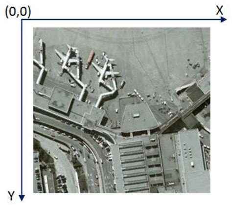 Remote Sensing Free Full Text Multi Oriented Object Detection In