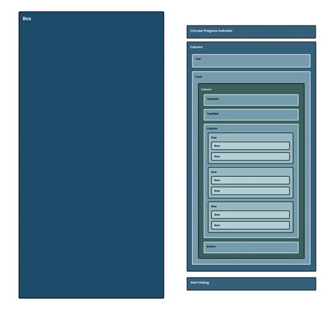 Building An Authentication Form Using Jetpack Compose Joe Birch
