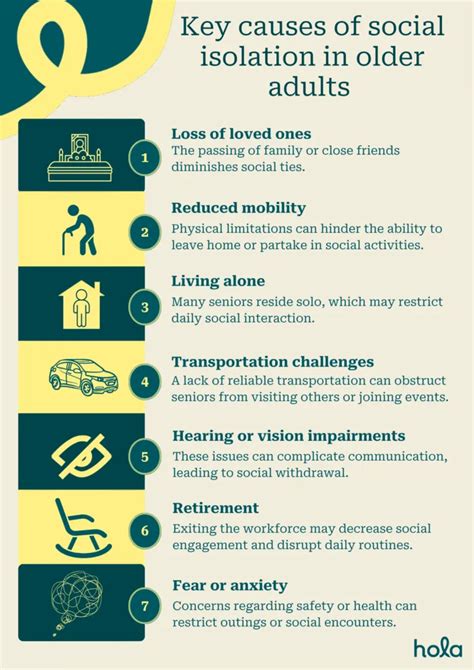 Causes And Effects Of Elderly Social Isolation