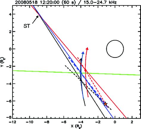 Source Localization By Triangulation For The Event Of 18 May 2008