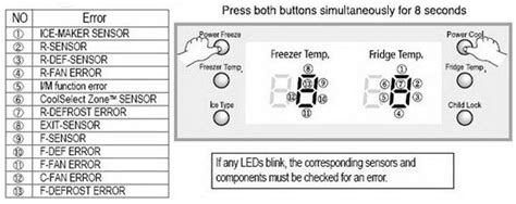 Samsung Refrigerator Error Fault Codes How To Reset Samsung