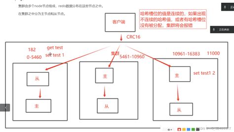 Redis Cluster集群 Csdn博客