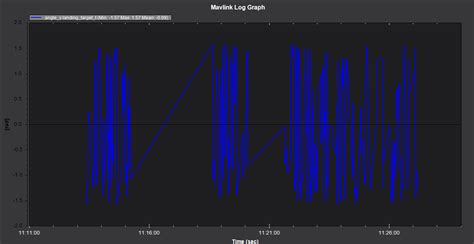 Precision Landing With Companion Computer Page 2 Copter 40