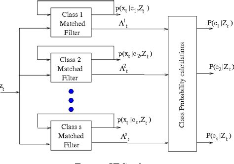 Figure 1 From Kalman Filter And Joint Tracking And Classification In The Tbm Framework