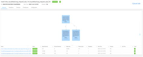Flink Sql Cookbook Aggregations And Analytics 07 Chained Windows 07