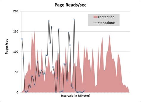 Virtual Memory Management In VMware Memory Ballooning