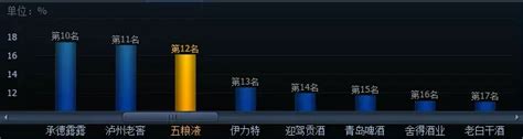 如何拆解财报中的业务获利能力以五粮液2019一季度财报数据为例 知乎