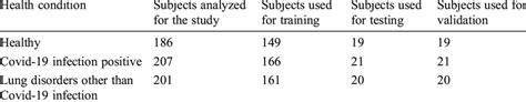Detail Of The Dataset Used For Research And Experiments Download Scientific Diagram
