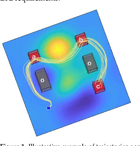 Figure 1 From Mission Conditioned Path Planning With Transformer Variational Autoencoder
