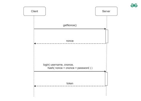 What Is A Nonce Cryptography Brainlink