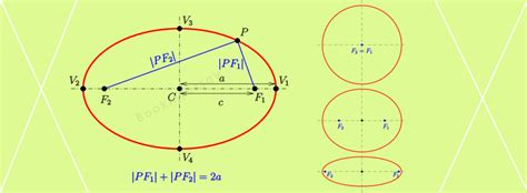 Ellipse Assignment Help Algebra Homework Writing Service