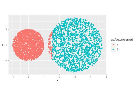 Tutorial Clustering Menggunakan R Mathematics Market Research And Data