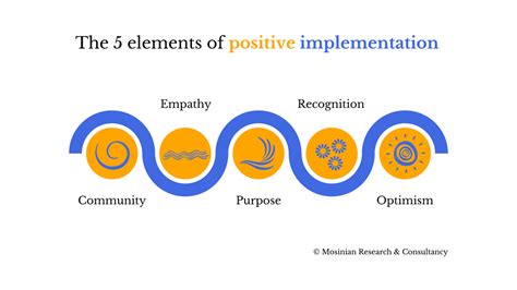 Positive Implementation