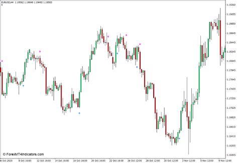 Buy Sell Signal With Alerts Indicator For Mt4 The Ultimate Guide To Business