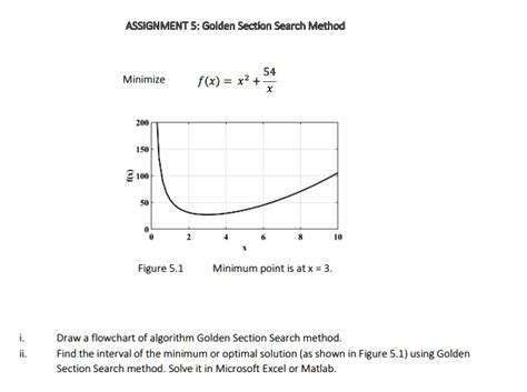 Assignment 5 Golden Section Search Method Minimize Fx X2 54x 200 150 100 50 0 0 2 4