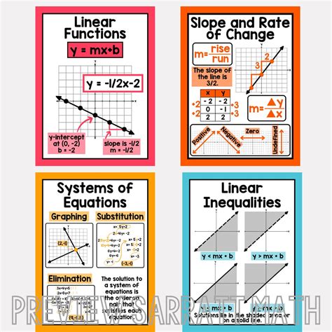 Algebra Posters Printable Math Posters Bright Algebra Posters Math Posters High School Math