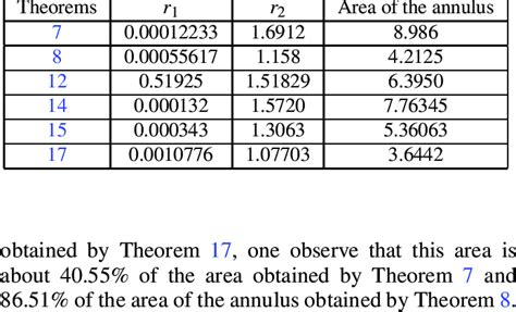 Computational Analysis Ii Download Table