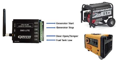 SMS Lite 4G SMS Controller QTech