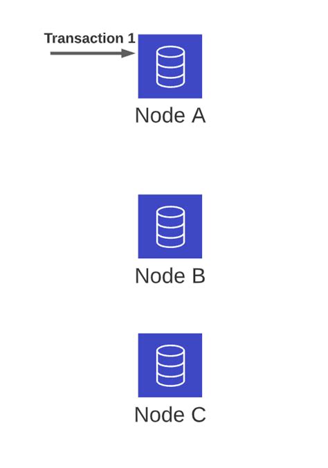 Mysql Architecture Sharding Why Shard Mysql Database Db Ex