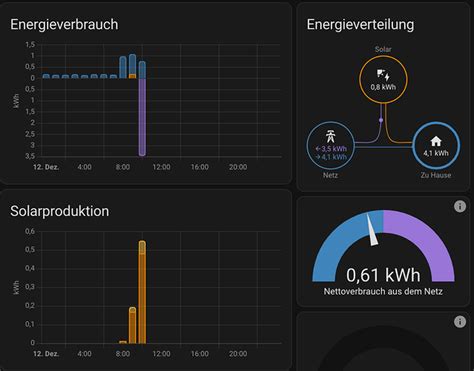 Shelly 3em 3 Phases Energy Sensor Configuration Home Assistant