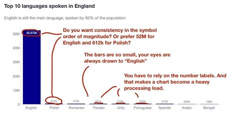 Awesome Plotly With Code Series Part 8 How To Balance Dominant Bar