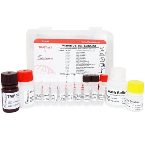 Trustwell Elisa Kits Ivd Elisa Test Kits Athenese Dx