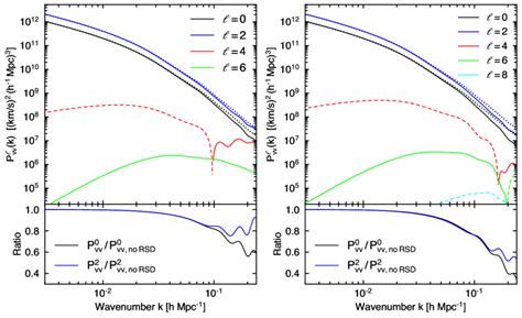 Power Spectrum Multipoles Without Dispersion Damping Left Panel And Download Scientific