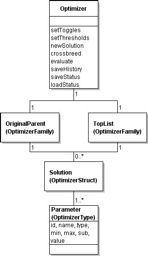 Optimizer Architecture Download Scientific Diagram