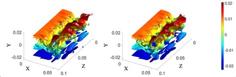 Isosurfaces Of True Vorticity Left And Predicted Vorticity Right