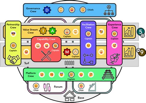 A Guide To The Unfix Model Logrocket Blog