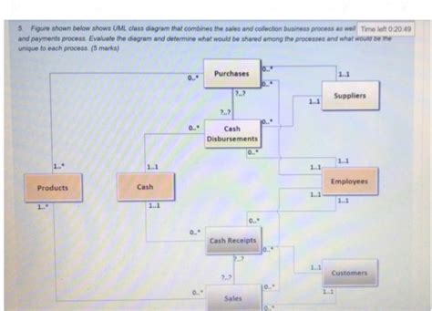 Solved Figure Shown Below Shows UML Class Diagram That Chegg Com