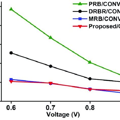 SRAM Column With Read Write Circuitry Download Scientific Diagram