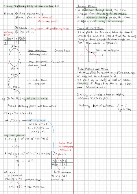 Year 12 Maths Stationary Points 3b Finding Stationary Points And Their Nature 3 8 Turning