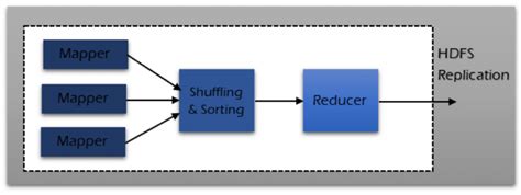 What Is Hadoop Reducer Class In MapReduce