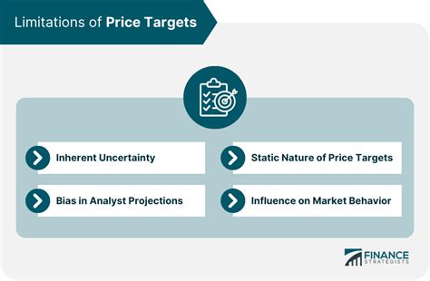 Price Target Meaning How It Works Methods Uses Limitations