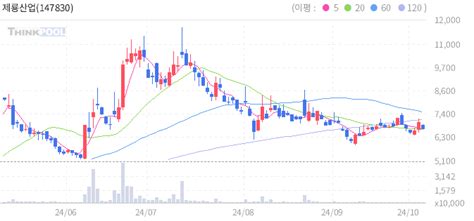 제룡산업147830 씽크풀