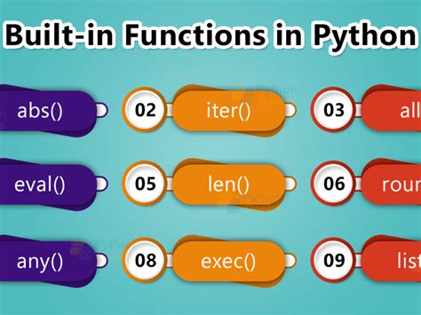 Hàm Tích Hợp Trong Python Danh Sách Cách Sử Dụng Và Mẹo Tối ưu Code