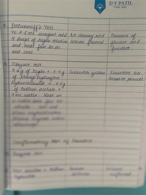 SOLUTION Biochemistry Practicals Studypool