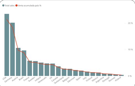 Solved Pareto Curve Modified In Graph Of Grouped Columns