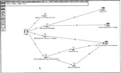 An Example Map From The Concept Mapping Module Download Scientific Diagram