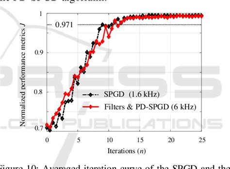 Figure 1 From Research Progress Of Tiptilts Control Bandwidth