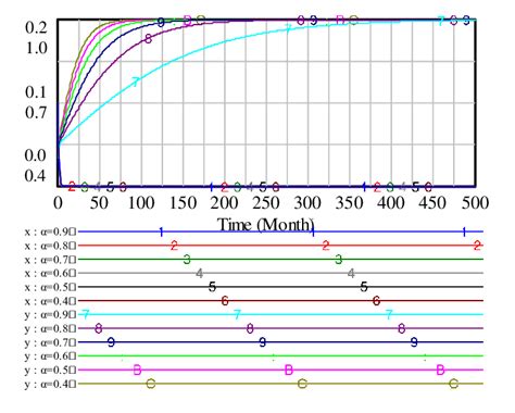 The Evolutionary Path Of Download Scientific Diagram