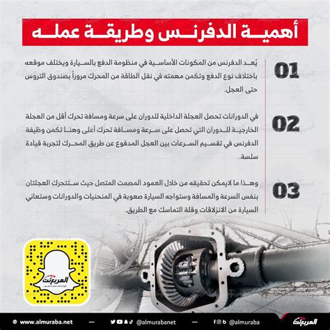 المربع نت On Twitter تعرف على أهمية الدفرنس وطريقة عمله 💡 المربعنت