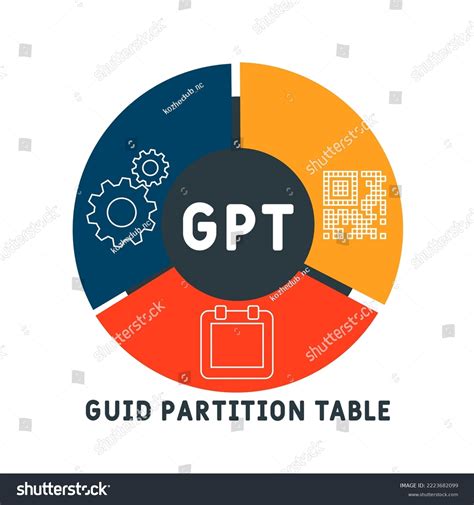 Gpt Guid Partition Table Acronym Business Stock Vector Royalty Free