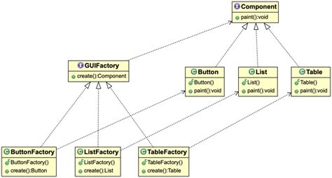 Factory Method Design Pattern Samandar Medium