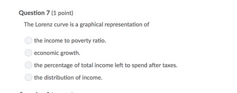 Solved Question 7 1 Point The Lorenz Curve Is A Graphical Chegg Com